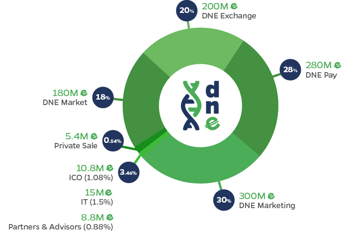 Distribution Assets in circulation